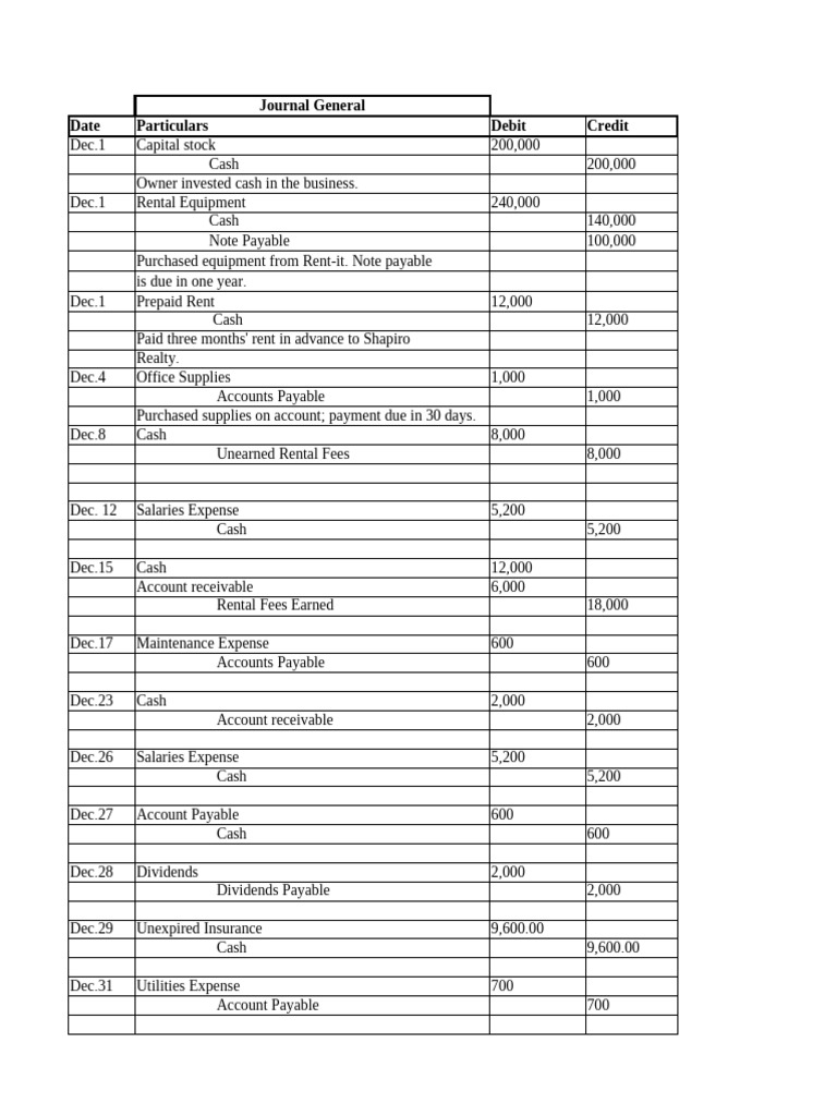 ACCOUNTUNG Assignment1 | PDF | Debits And Credits | Expense