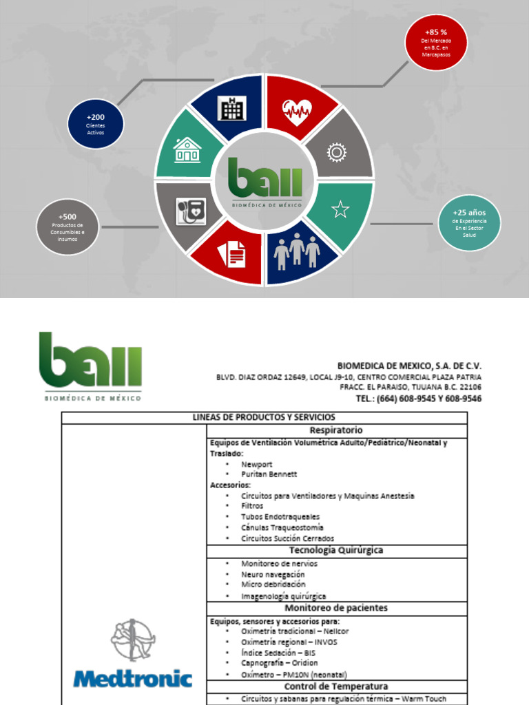 Lineas BDM | PDF | Medicina CLINICA | Especialidades Medicas