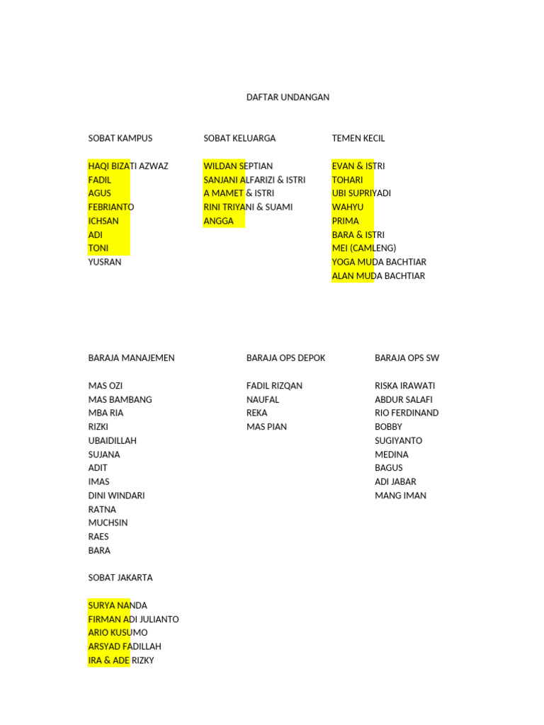 Daftar Undangan | PDF