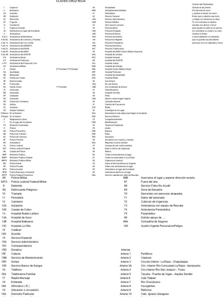 Claves Cruz Roja | PDF