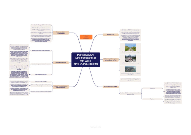 02 - Adzania A S - Mind Map Penugasan BUMN | PDF