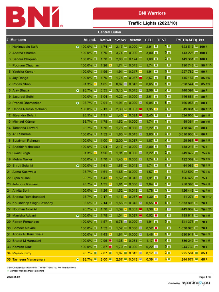 MCMTL_-_BNI_Warriors_[202310] | PDF