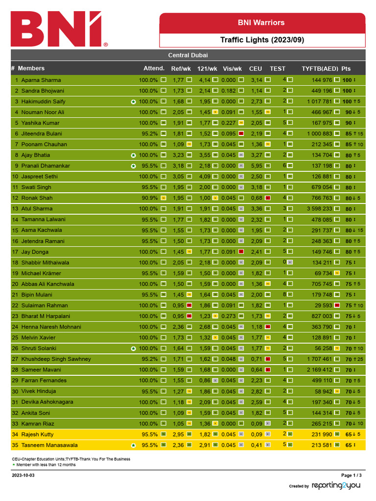MCMTL_-_BNI_Warriors_[202309] (1) | PDF