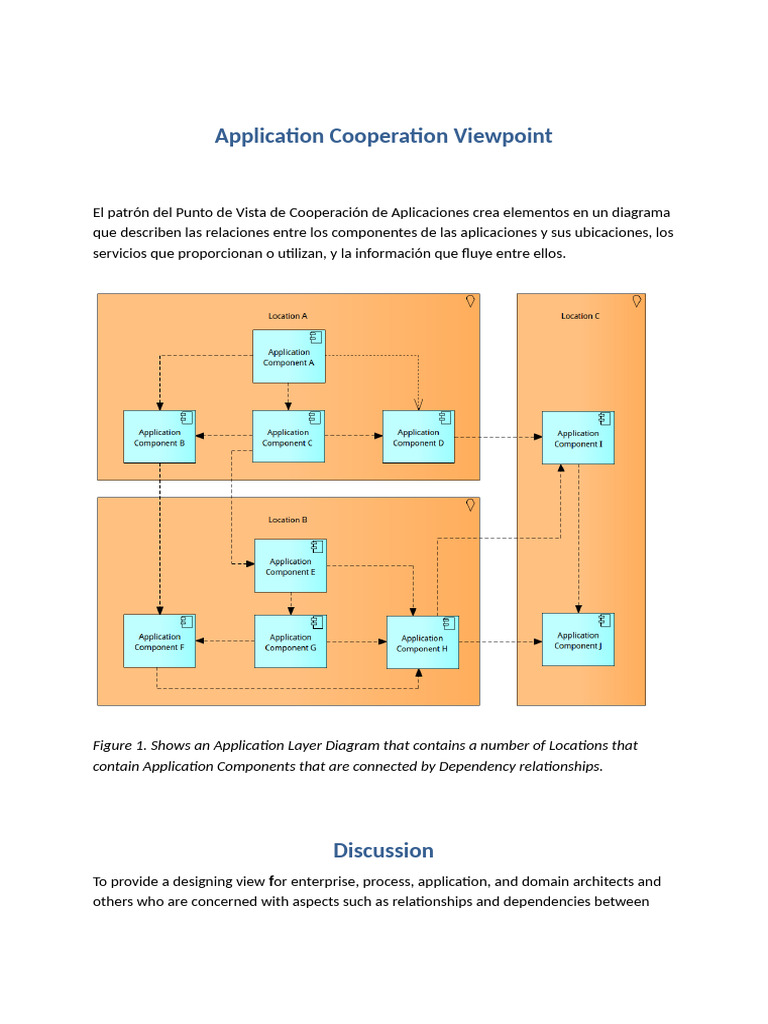 Application Cooperation Viewpoint Guide | PDF | Specification (Technical Standard) | Computing