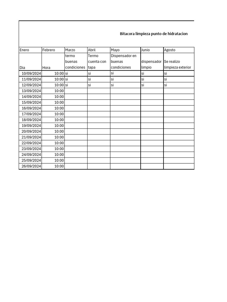 Bitacora Limpieza Punto de Hidratacion | PDF