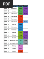 Pokemon Ultra Violet Guide | PDF