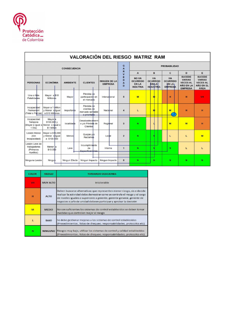 Matriz Ram 2024 PCC | PDF