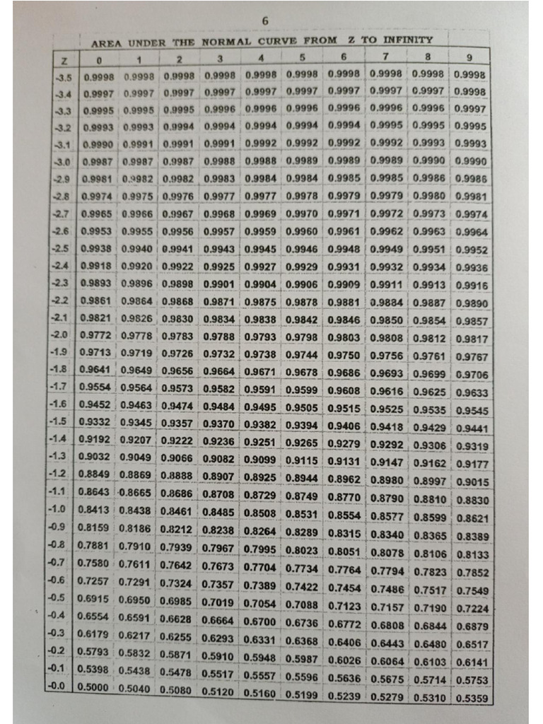 Statistical Table | PDF