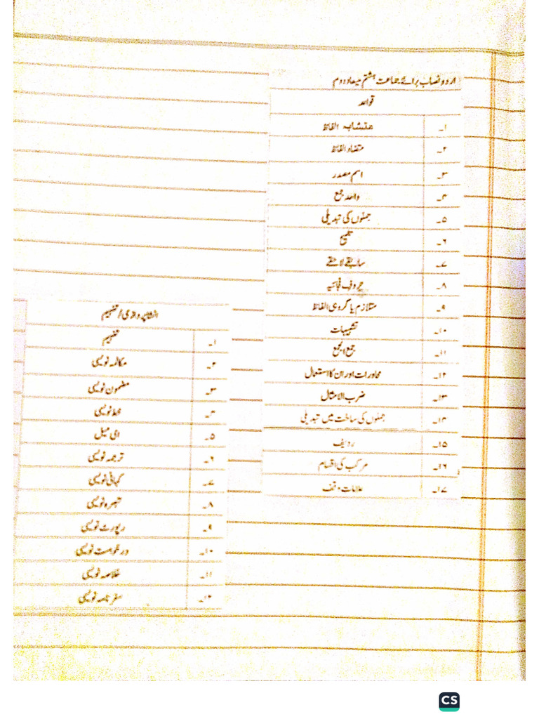 Urdu B (Language) First Term Complete Work | PDF