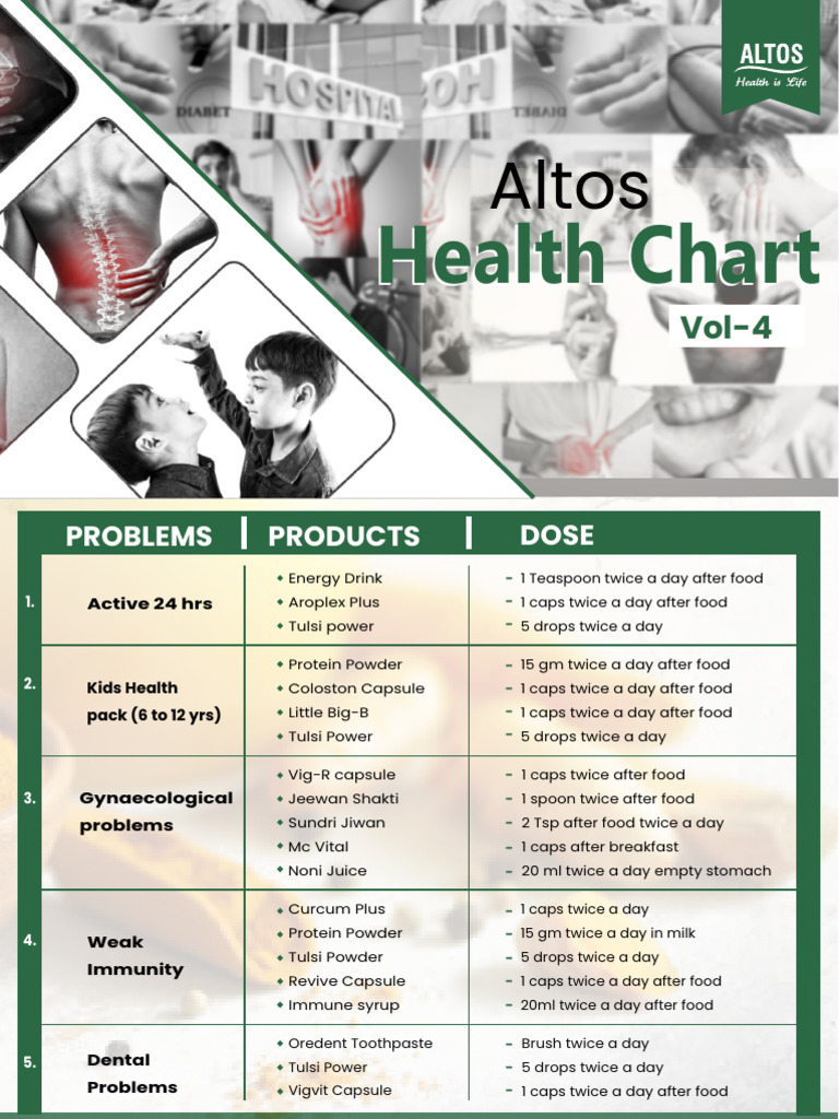 Altos Disease Chart - English | PDF | Tablet (Pharmacy) | Teaspoon