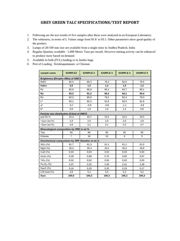 GREY GREEN TALC SPECIFICATIONS | PDF