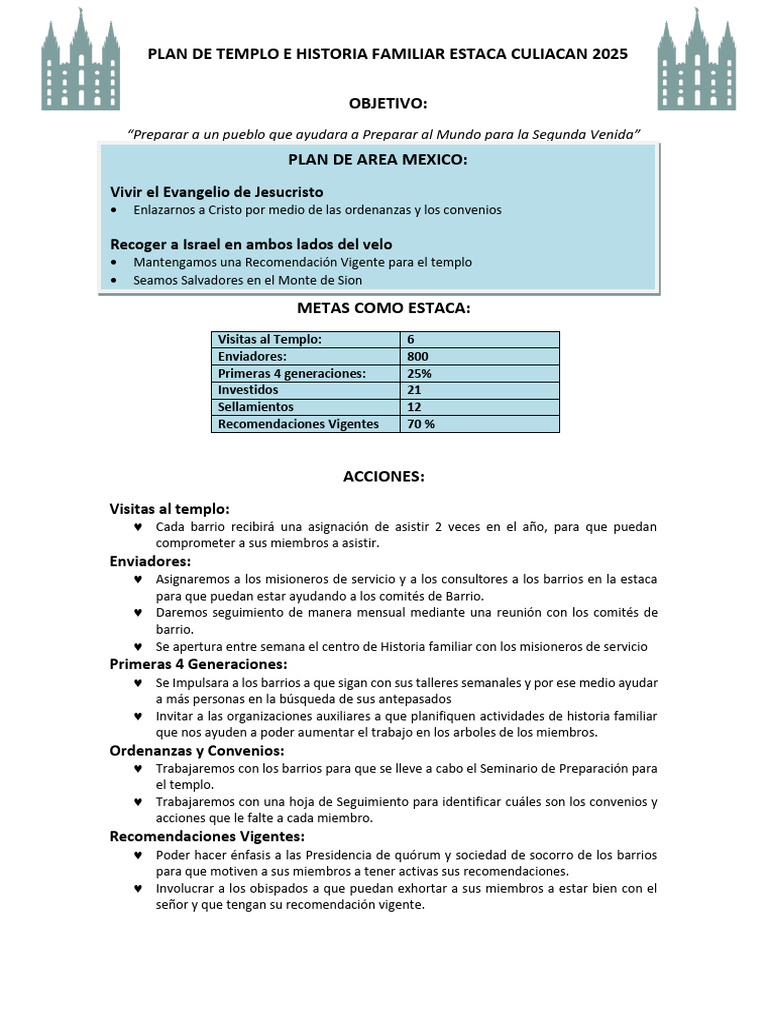Plan de Templo e Historia Familiar 2025 | PDF