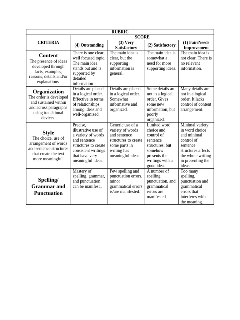 Rubrics For Transfer | PDF | Word | Grammar
