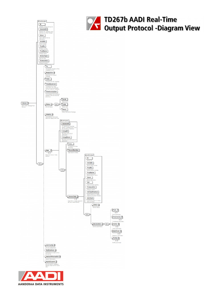 TD267b AADI Real-Time Output Protocol - Diagram View | PDF