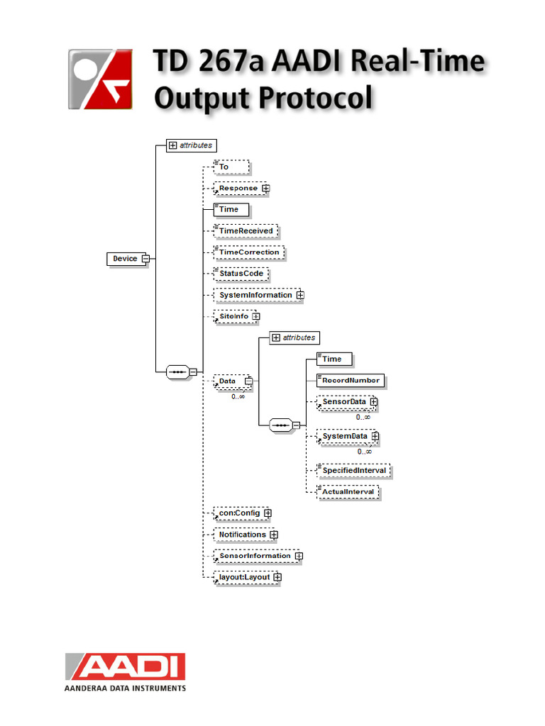TD267a AADI Real-Time Output Protocol | PDF | Xml | Annotation