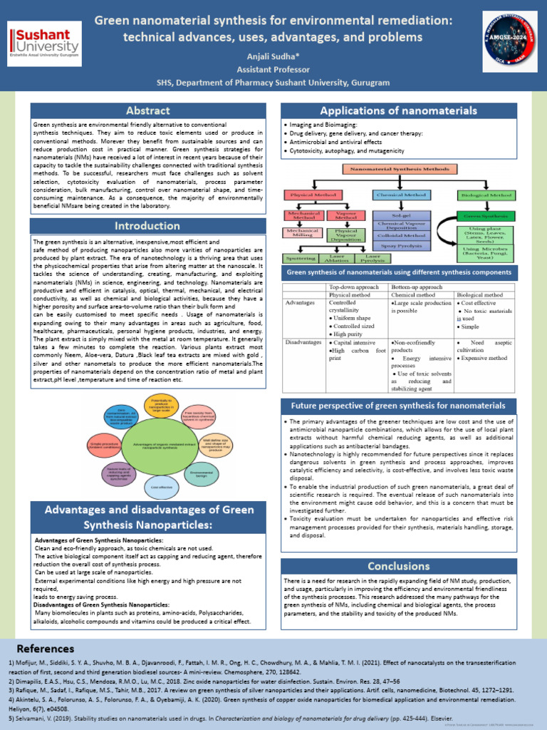Genigraphics Poster Template 48x36 | PDF | Nanomaterials | Nanoparticle