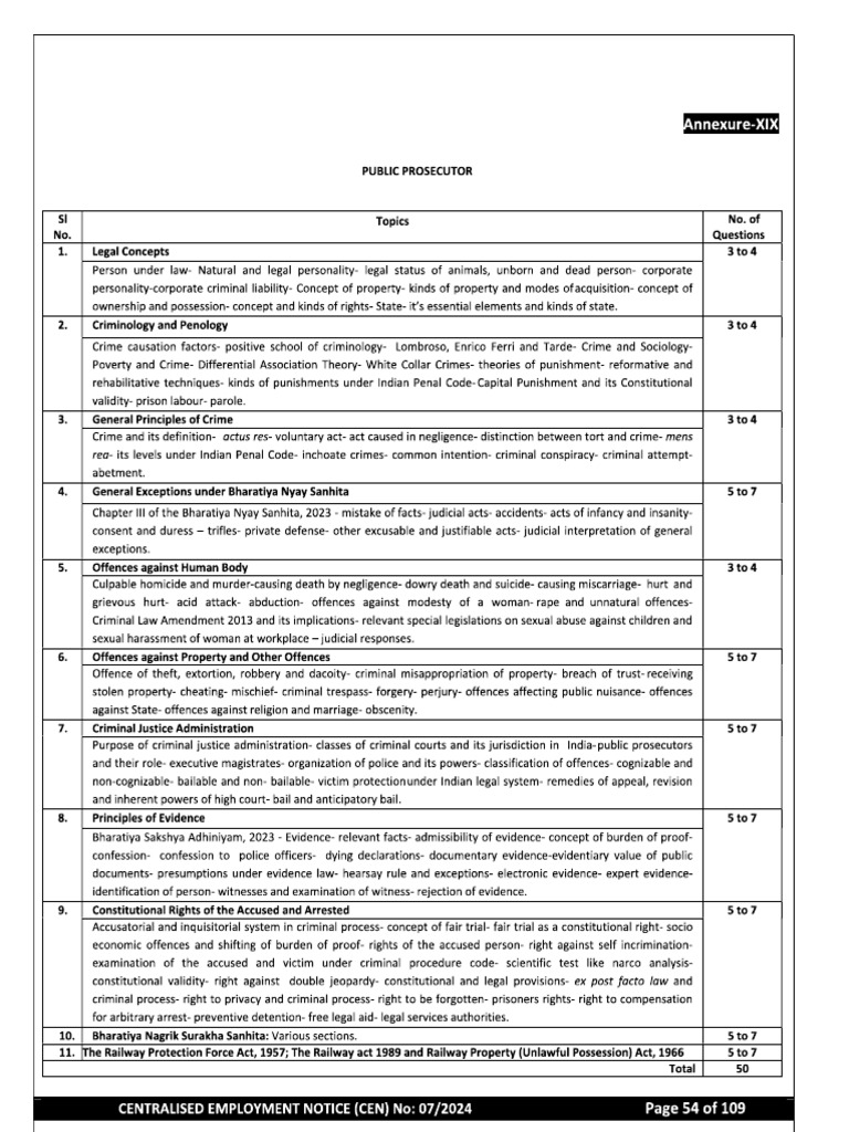 Railway PP Syllabus | PDF