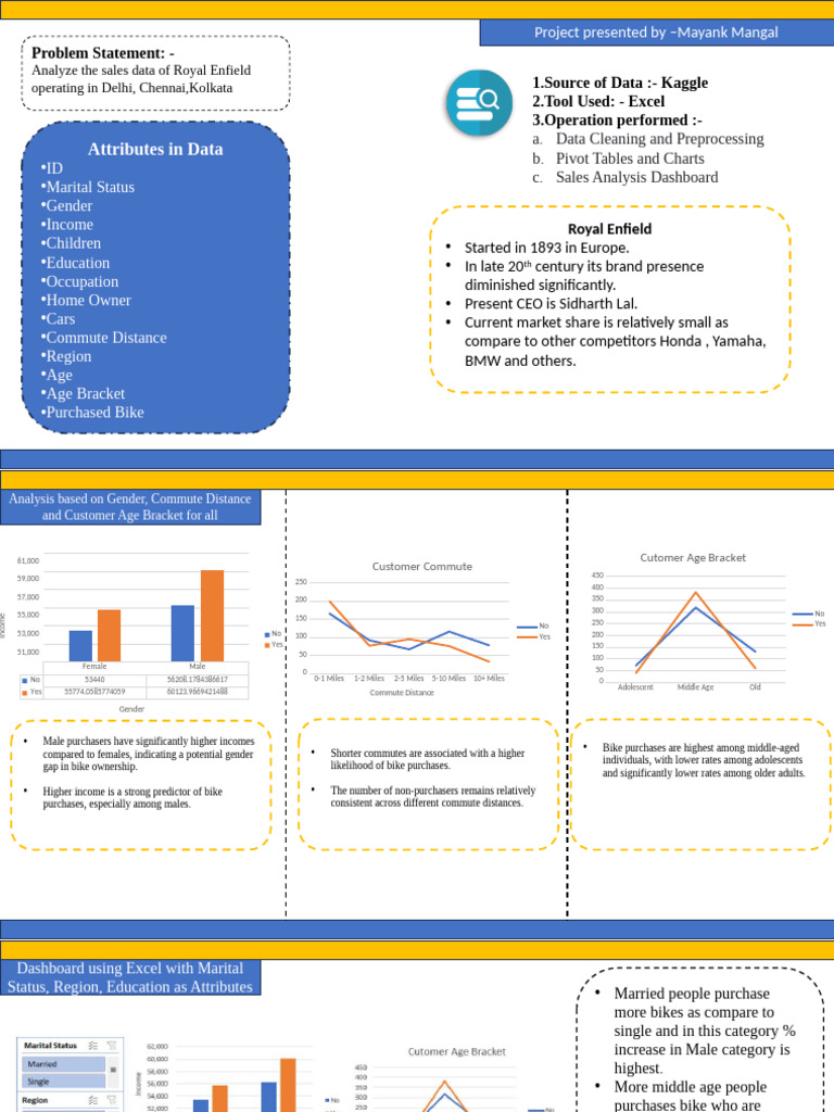 Sales Analysis Project | PDF | Motorcycle