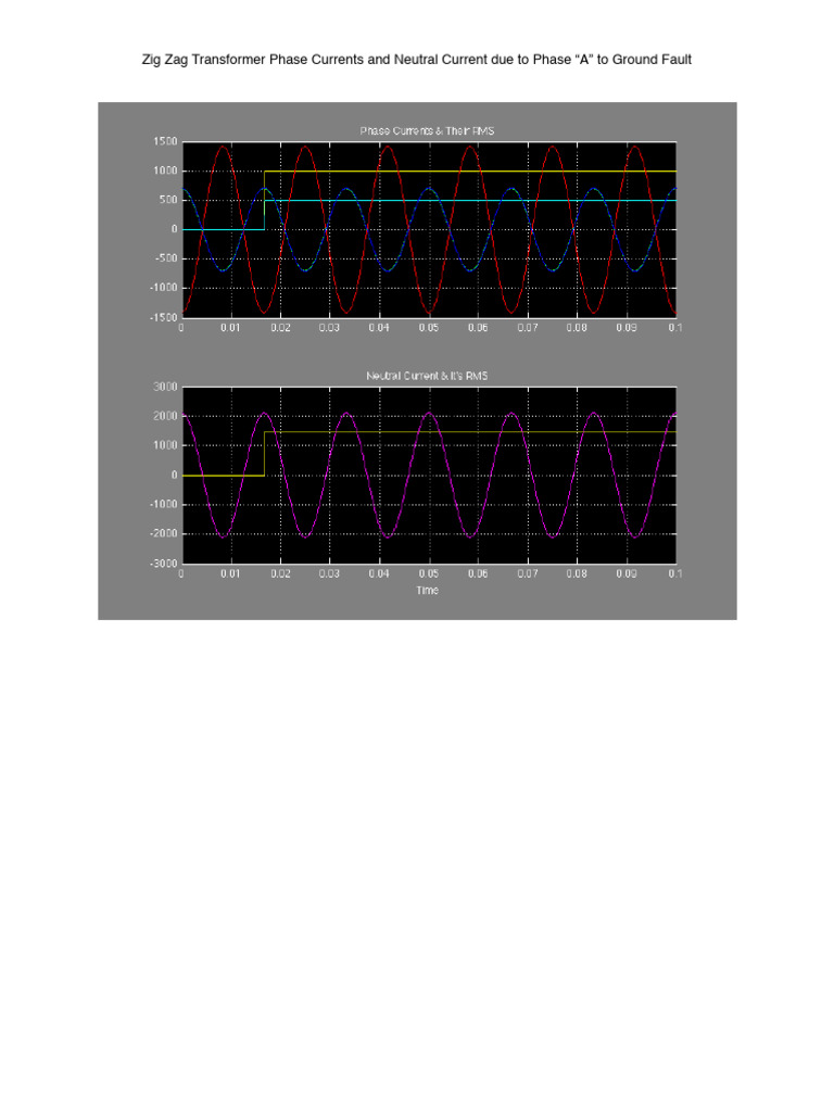 Zig Zag Transformer Currents | PDF