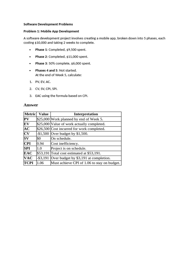 Software Development Problems - EVM | PDF