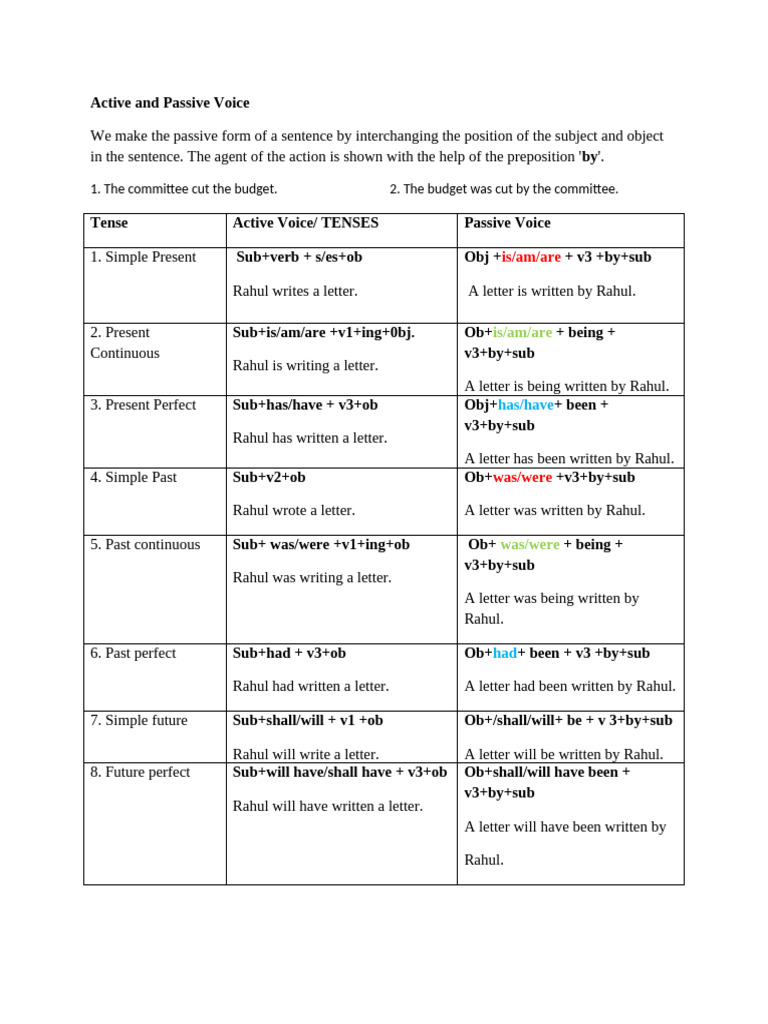 Voice Rules | PDF | Linguistic Typology | Grammar