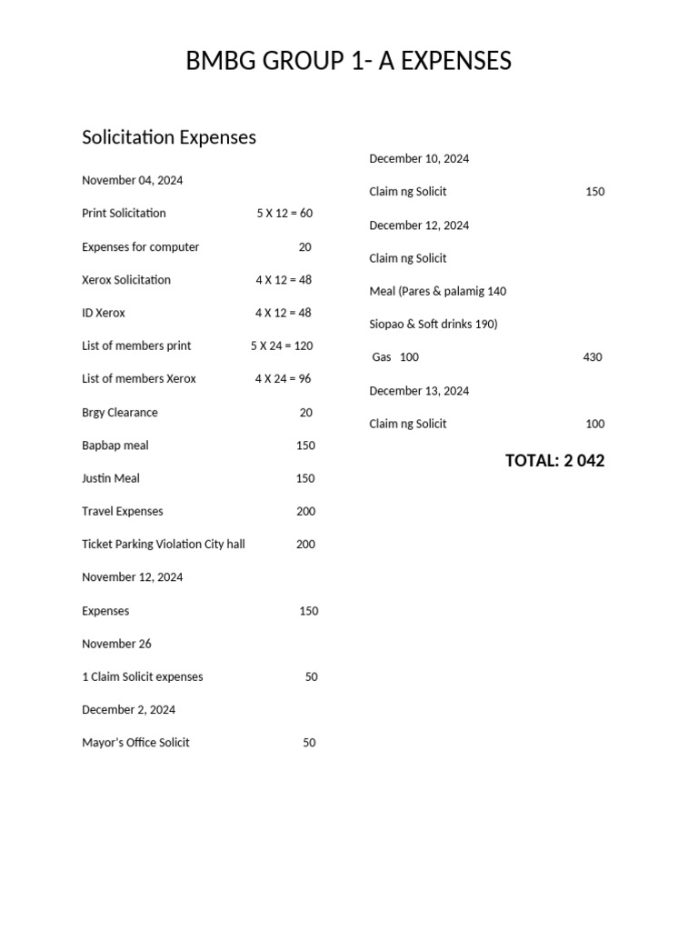 Solicitation Expenses | PDF | Foods | Food Ingredients