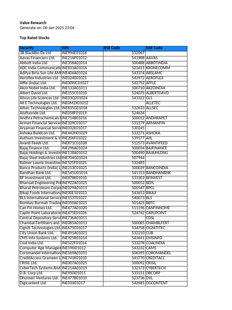 Top Rated Stocks 2025 List | PDF