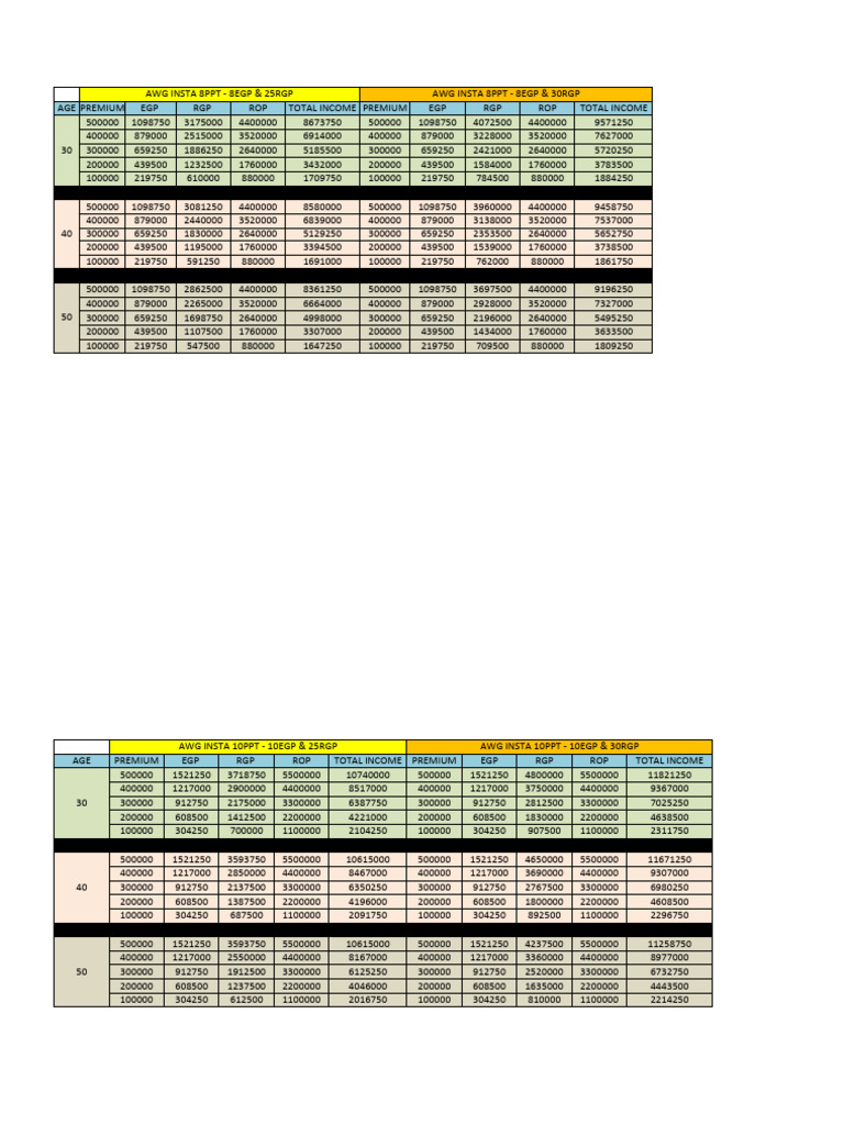 AWG READY RECKONER | PDF