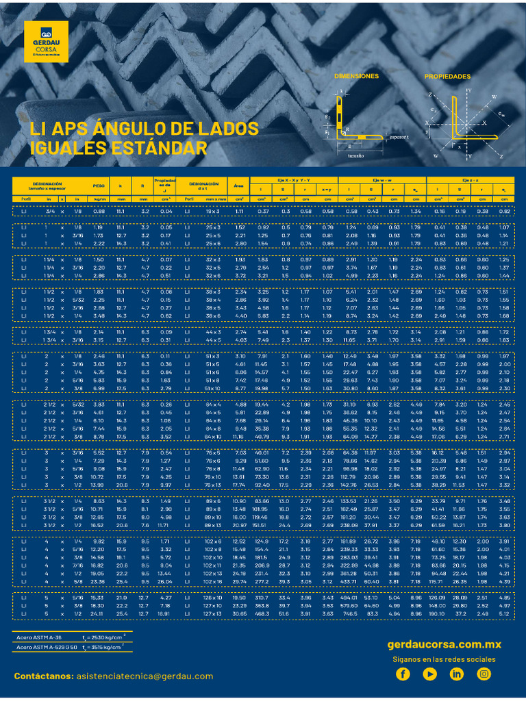 Angulo Gramil Gerdau | PDF