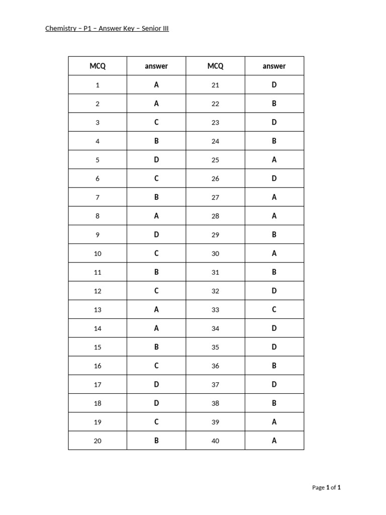 Chemistry-P1-11-MS (2) | PDF