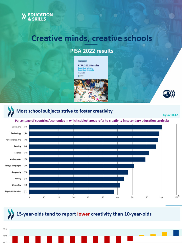 PISA 2022 - Creative Thinking | PDF | Attitude (Psychology) | Thought