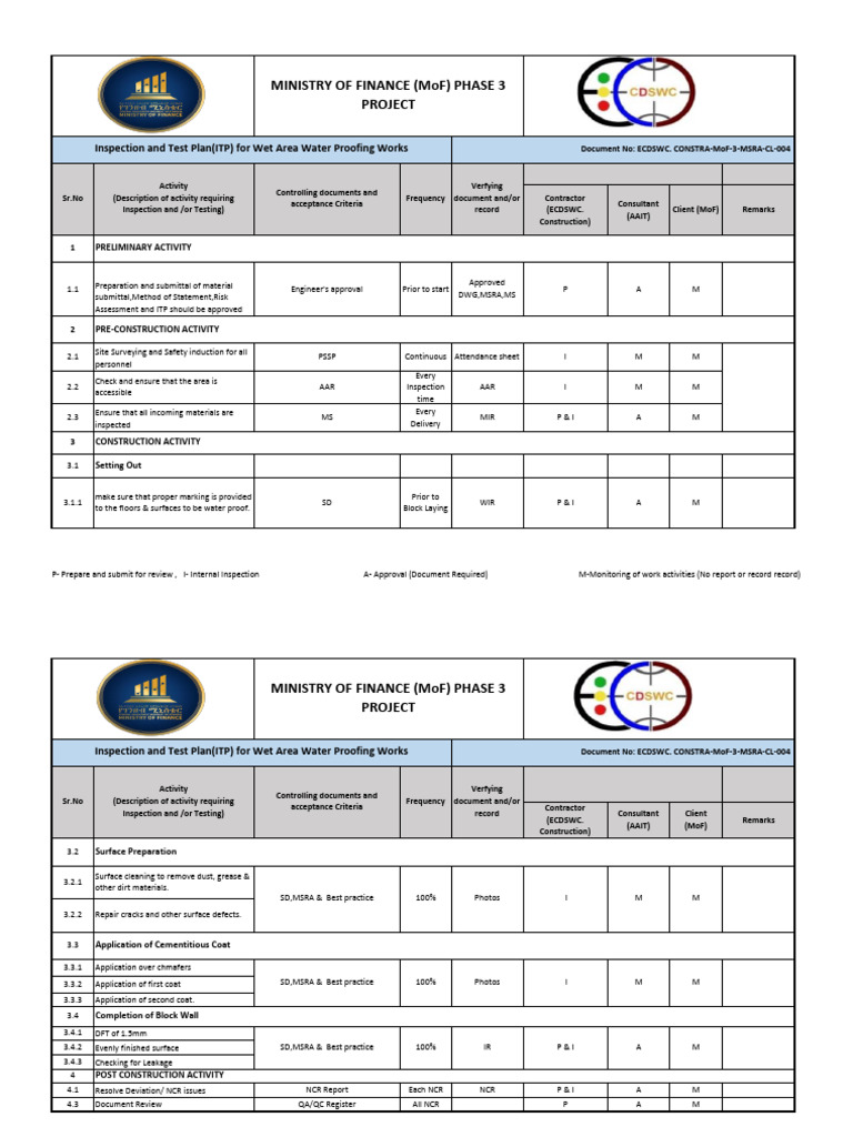 ITP for MoF wet area water proofing | PDF
