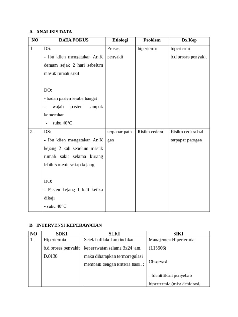 Askep Kejang Demam | PDF