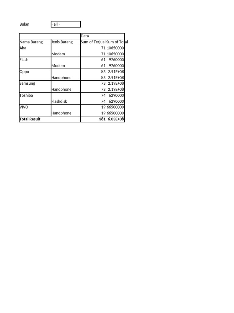 Tutorial 31 Pivot | PDF