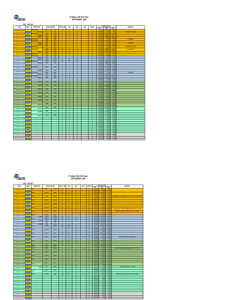 HM UNIT RM MOTOR GRADER - September 2024 | PDF