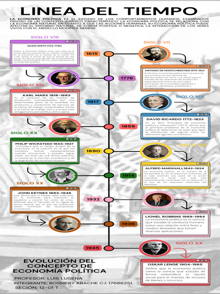 Infografia Línea Del Tiempo Historia Timeline Doodle Multicolor | PDF | Ciencias económicas ...