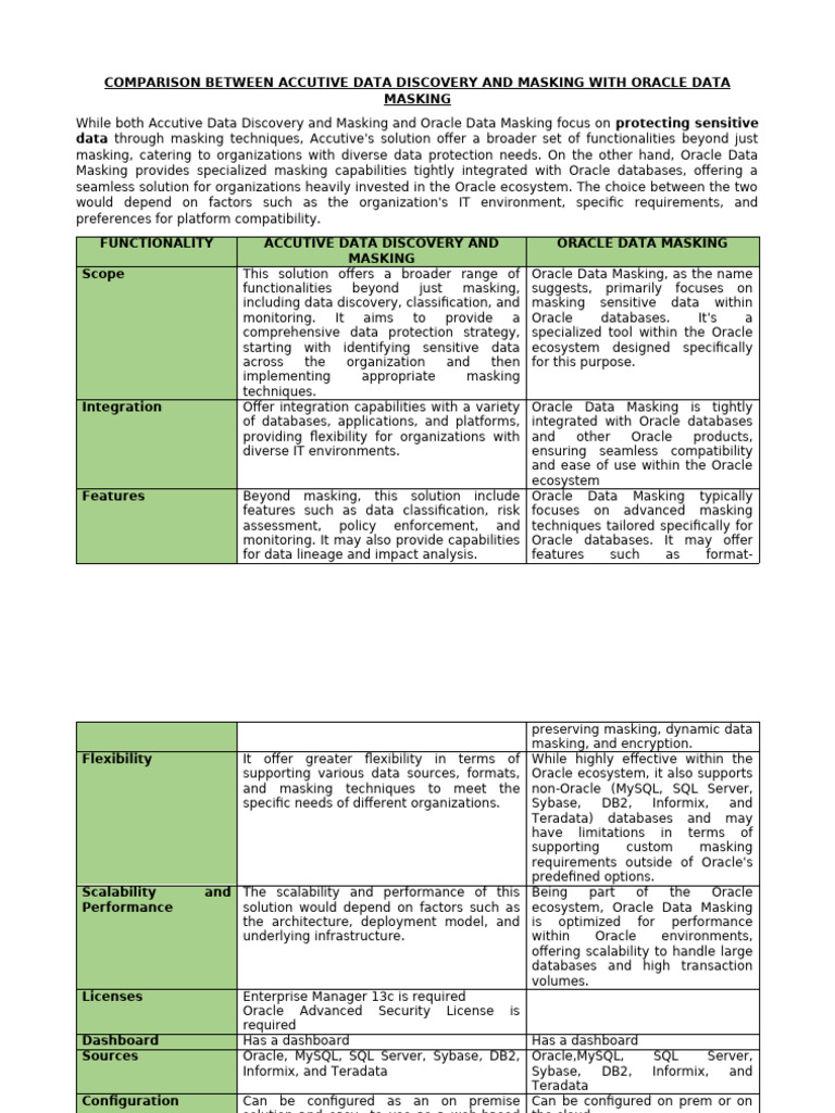 COMPARISON BETWEEN ACCUTIVE DATA DISCOVERY AND MASKING WITH ORACLE DATA ... COMPARISON BETWEEN ACCUTIVE DATA DISCOVERY AND MASKING WITH ORACLE DATA ...