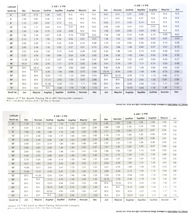 Projection Factor | PDF