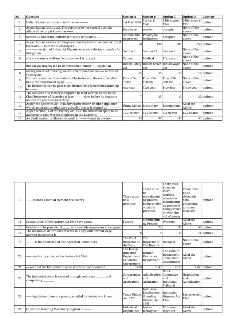 MAN MCQs On Entire Syllabus | PDF | Compensation And Benefits | Salary