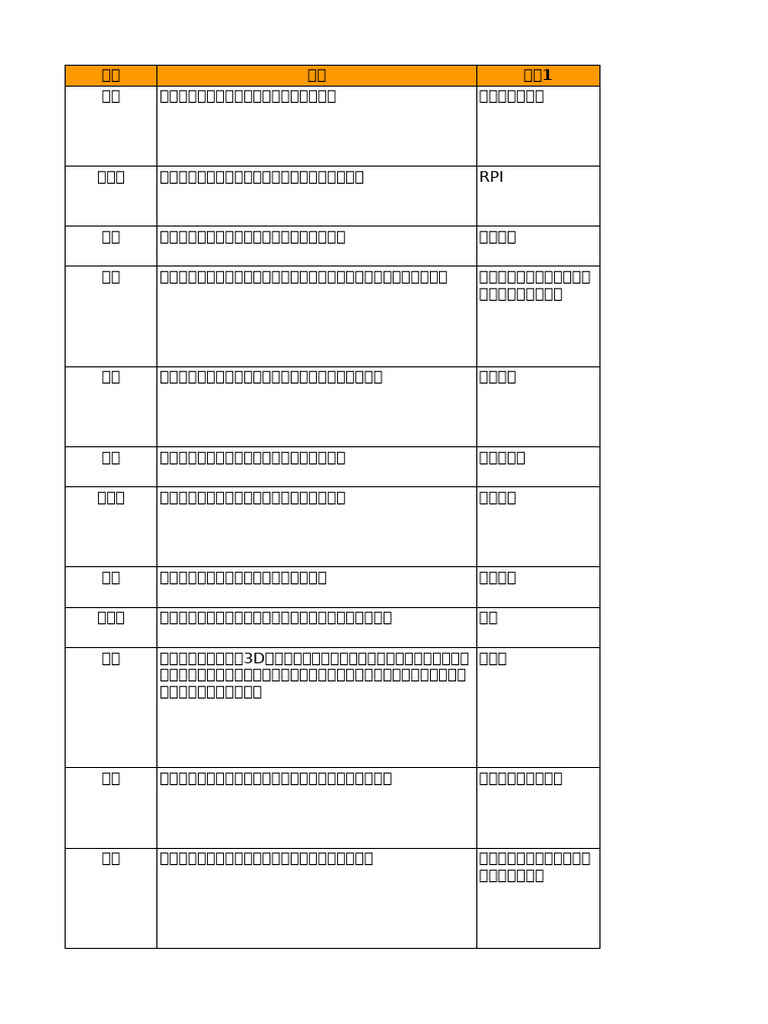 環境知識競賽題庫 | PDF