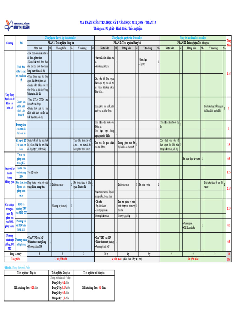 MA-TRAN-KIEM-TRA-NH2425-HK1-TOAN-12-1 | PDF