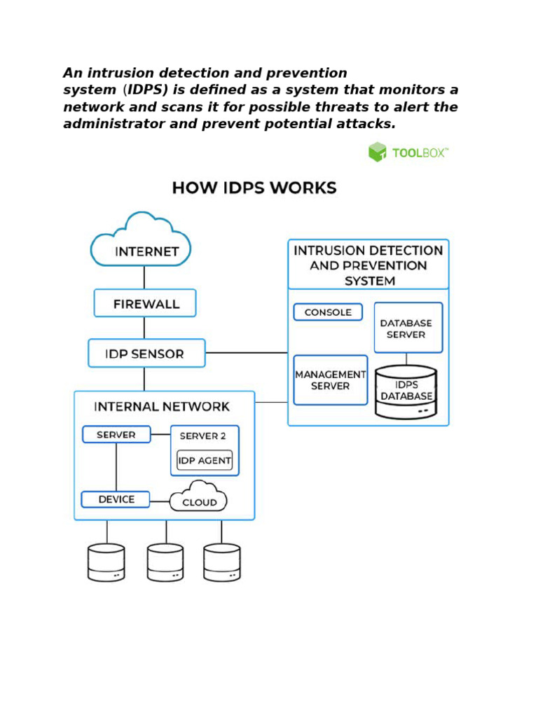 An Intrusion Detection and Prevention System | PDF | Security ...