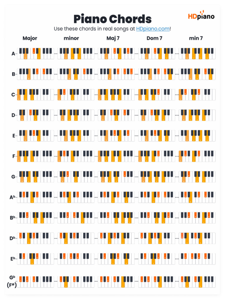 Piano Chords Poster | PDF