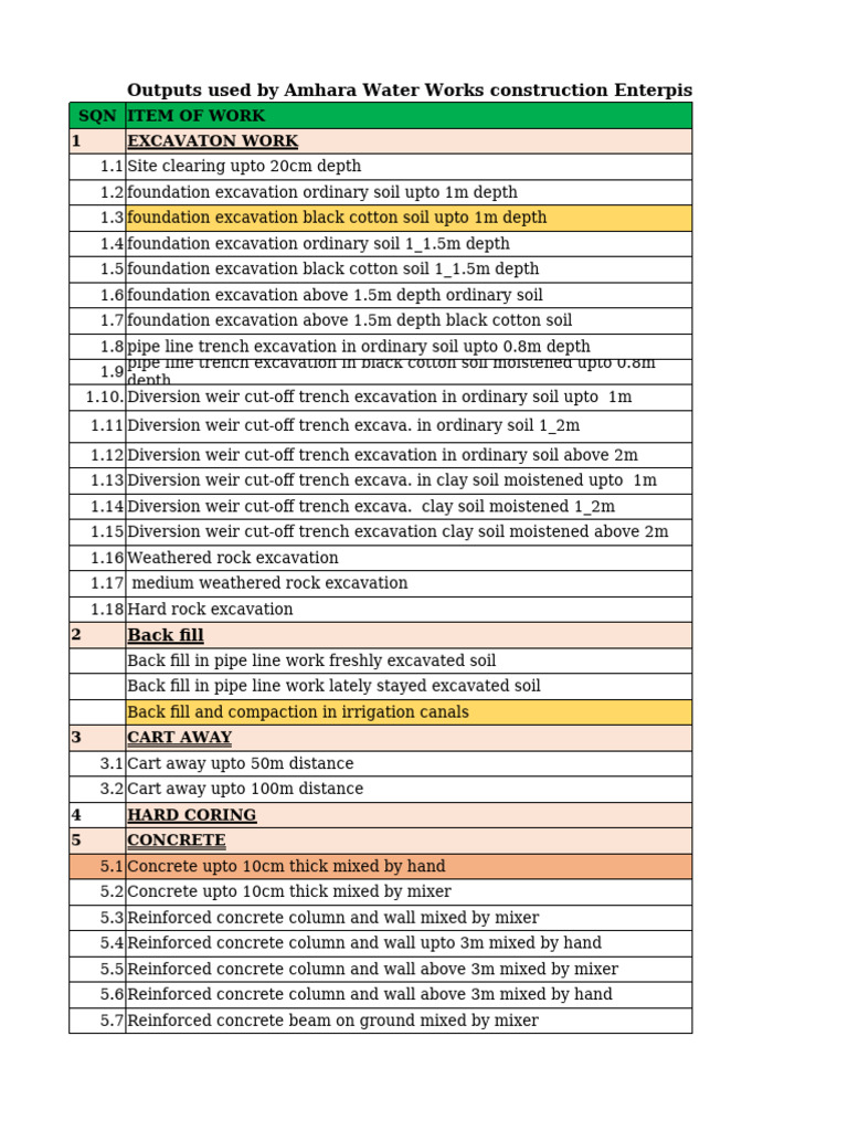 Basic For Rate Analysis and Payment Certeficate Templet | PDF ...