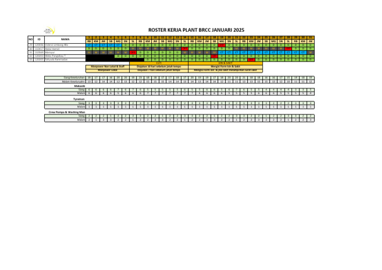 Roster Kerja Plant BRCC 2025 | PDF
