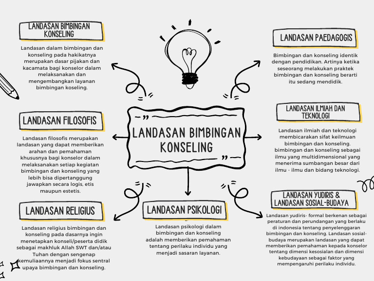Map Mapping Ddbk Kel 3 | PDF