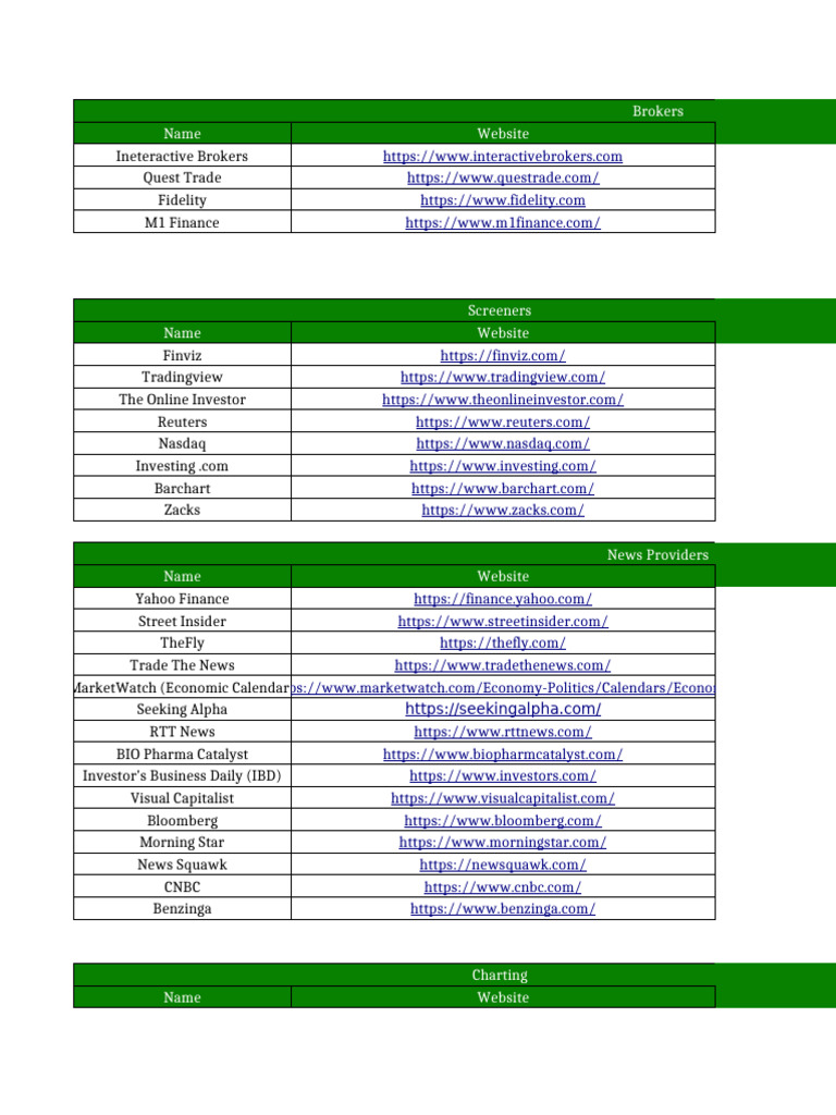 Global Stocks Resources | PDF | Contract For Difference | Stocks