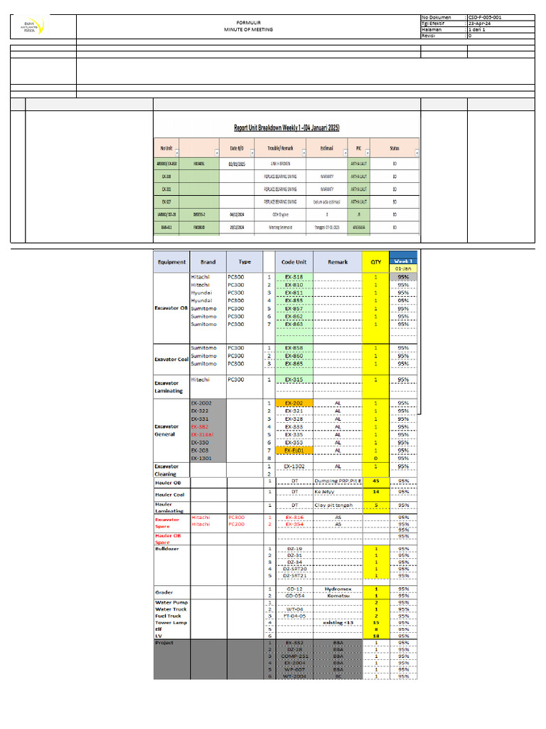 MOM Meeting Weekly All Vendor Plant 04-01-2025 | PDF