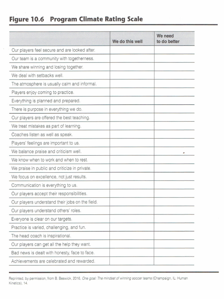 Program Climate Rating Scale | PDF