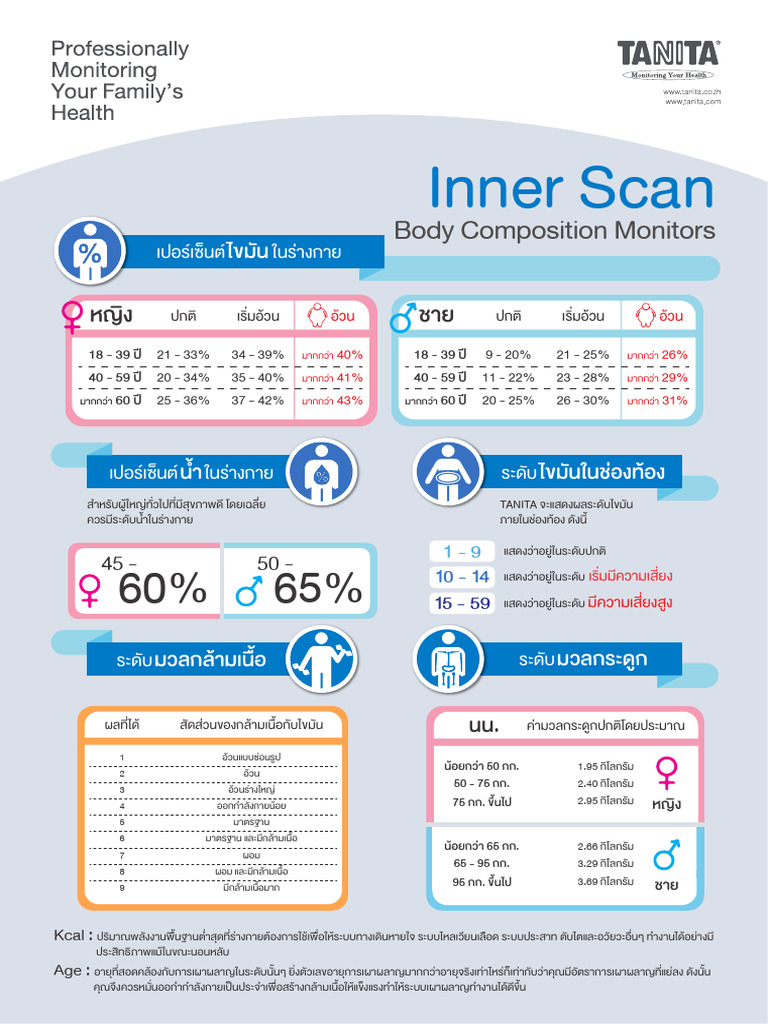 Inner Scan Body Com | PDF